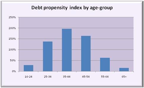 Age group summary - Debt Advice Foundation